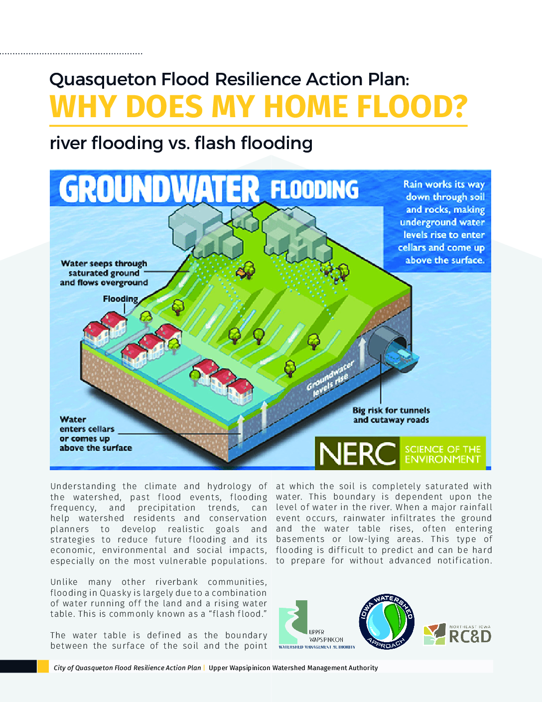 Quasqueton Flood Resilience Action Plan – Upper Wapsi River Watershed